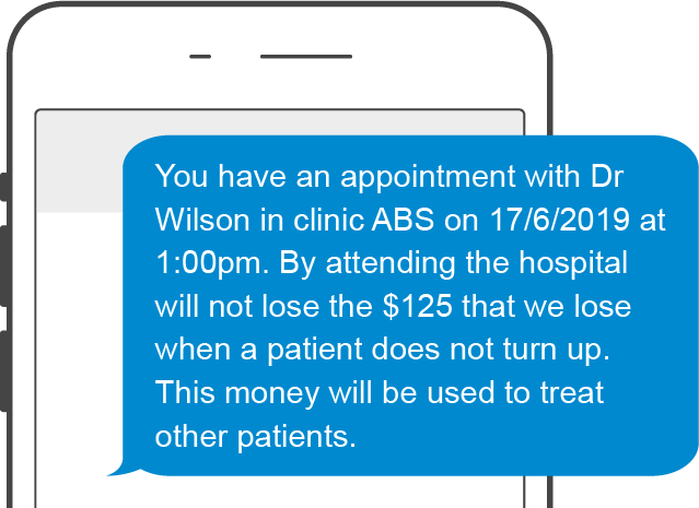 How to reduce missed appointments with SMS and SMS Landing Pages ...