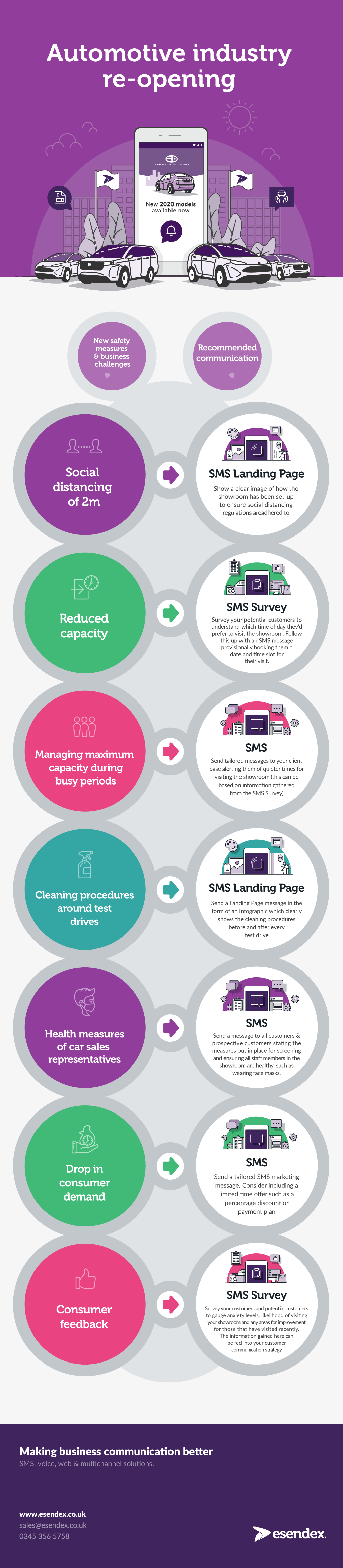 The automotive industry: Back to business communication strategy ...