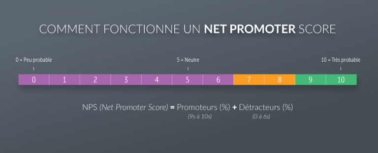 A quoi sert le Net Promoter Score? | Esendex FR