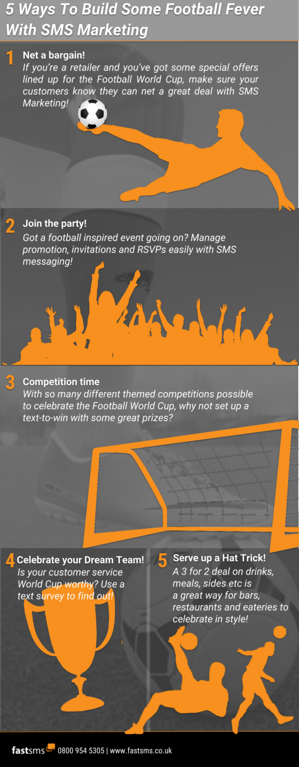 5 Ways to Build Some Football Fever With SMS [Infographic]