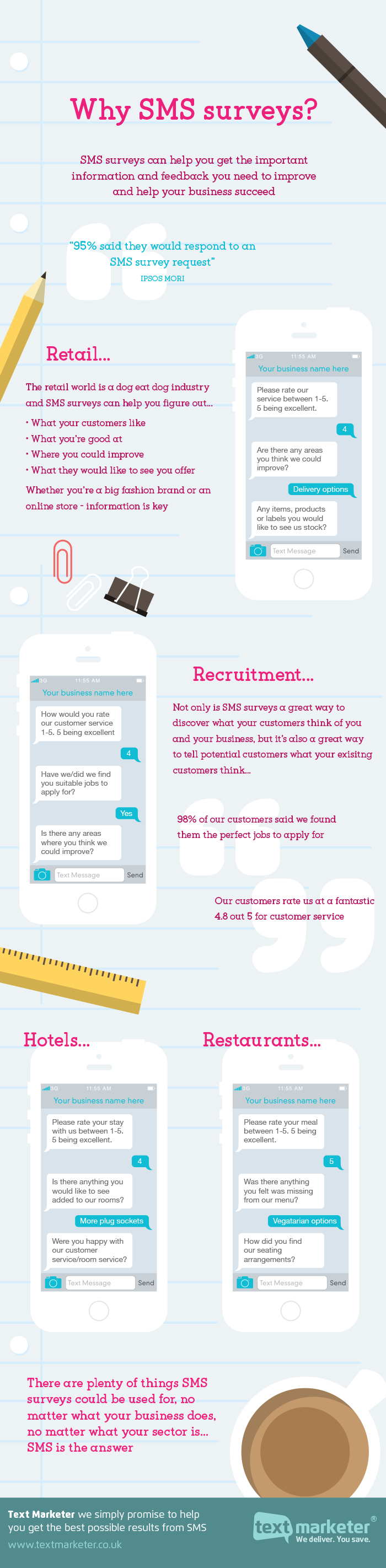 Find out what customers really think in SMS surveys | Textmarketer