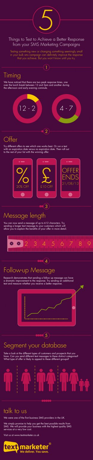 Achieve better response from SMS Marketing - Infographic | Textmarketer