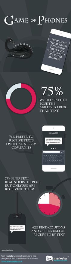Game of phones - what wins the war, ringing or texting? | Textmarketer