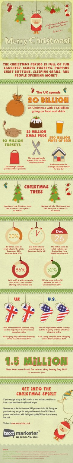 The perfect Christmas gift - Infographic | Textmarketer